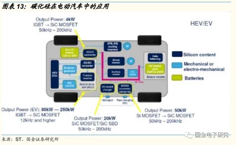 Industry depth: optimistic about the 800V high-voltage system of ...