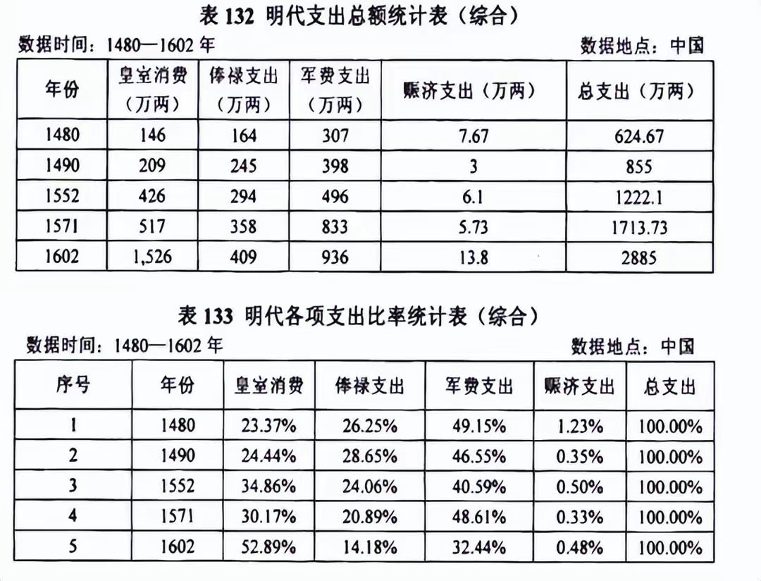Looking at the collapse of the Ming Dynasty from a financial ...
