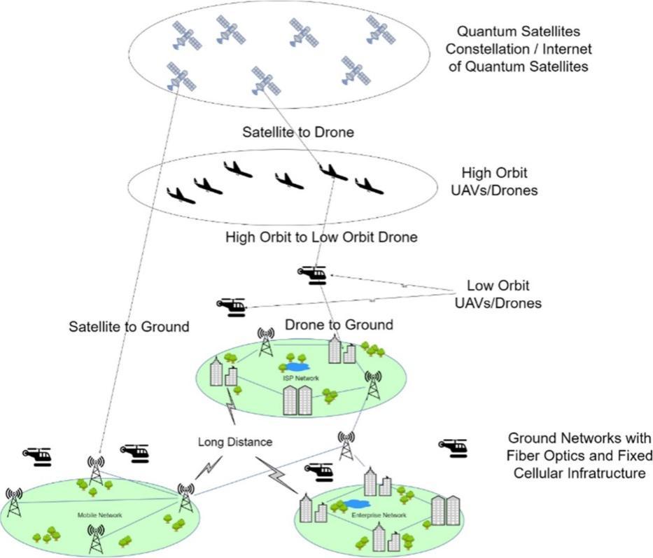 Drones - a key link in the quantum internet - iNEWS