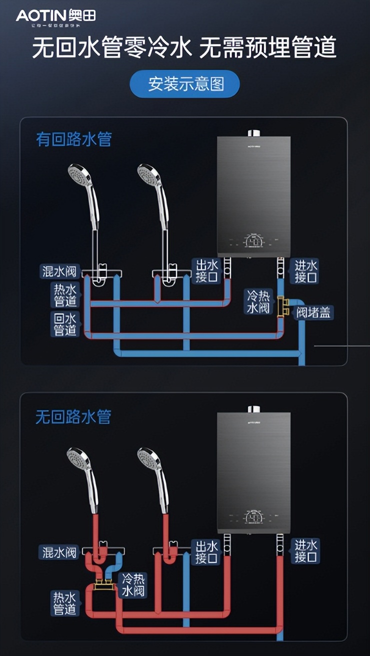 Get rid of the trouble of hot and cold water, Akuda Electric's new gas ...