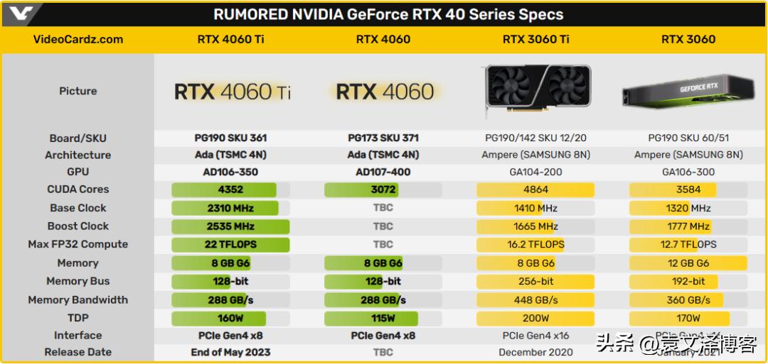 Sales of RTX40 series graphics cards are bleak - iNEWS
