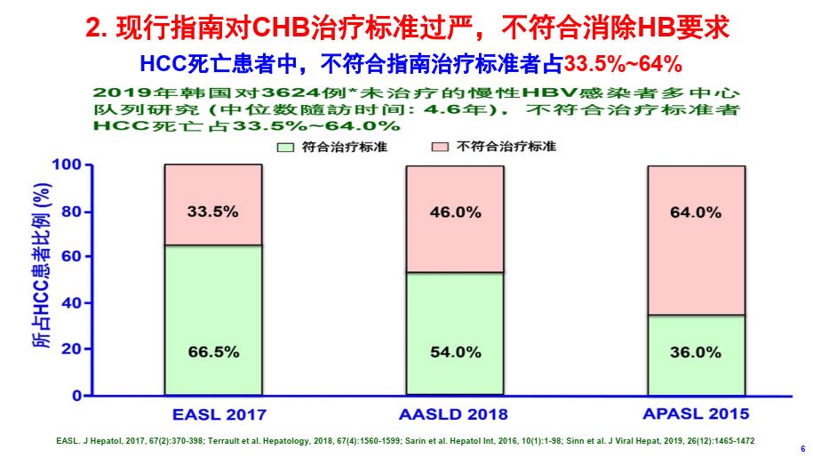 Academician Hui Zhuang: Expanding the Controversy of Chronic Hepatitis ...