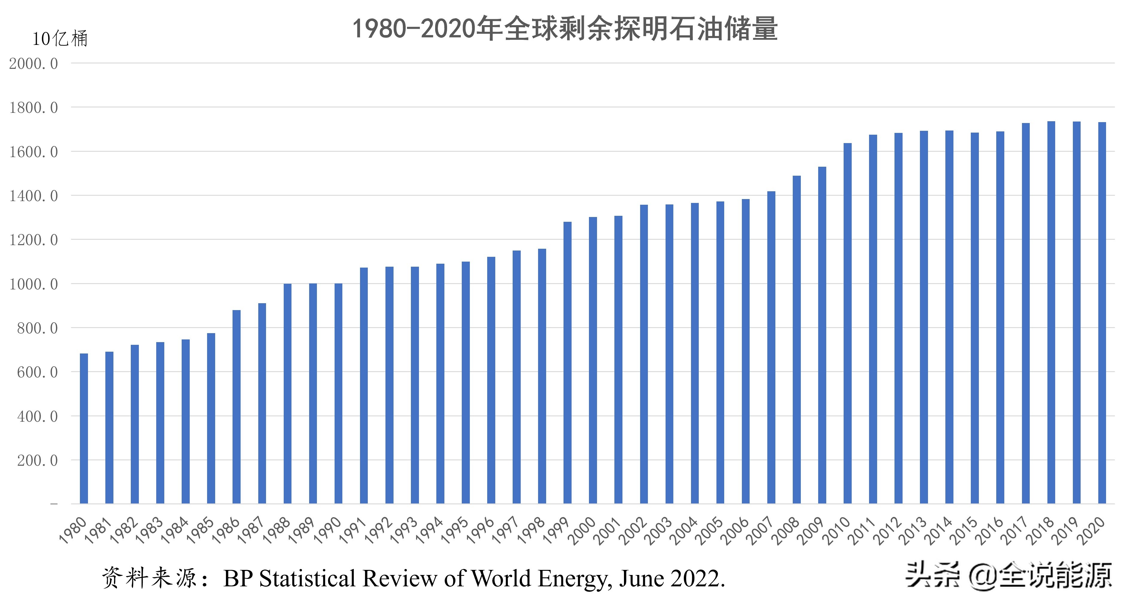 How much oil is there in the world? - iNEWS