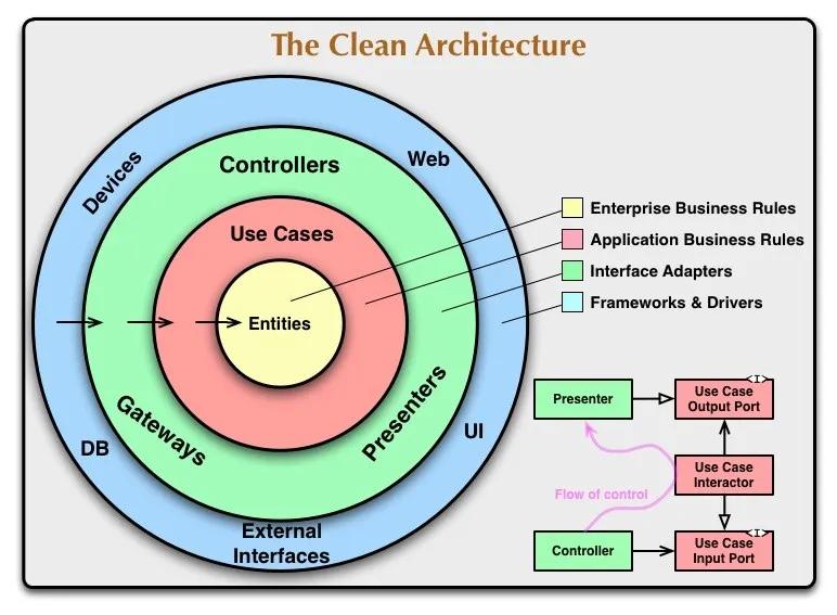 The DDD onion architecture is yyds!Ali Daniel's Notes (DDD) field ...