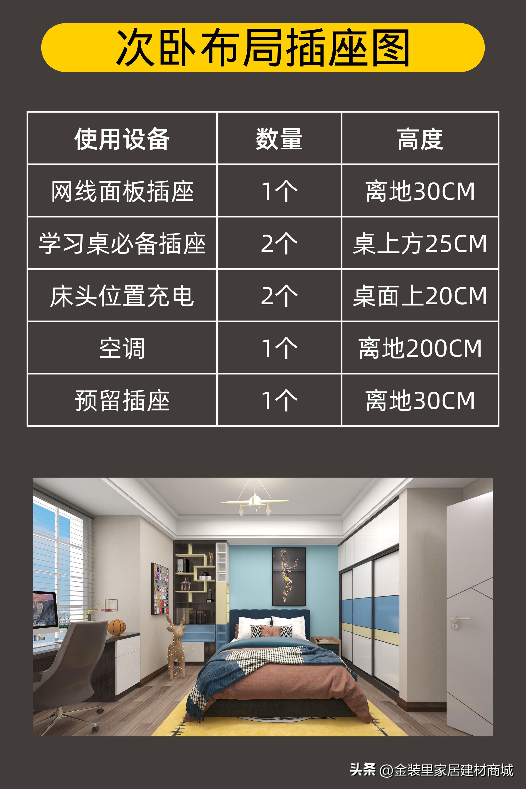 Whole house switch and socket layout guide - iNEWS