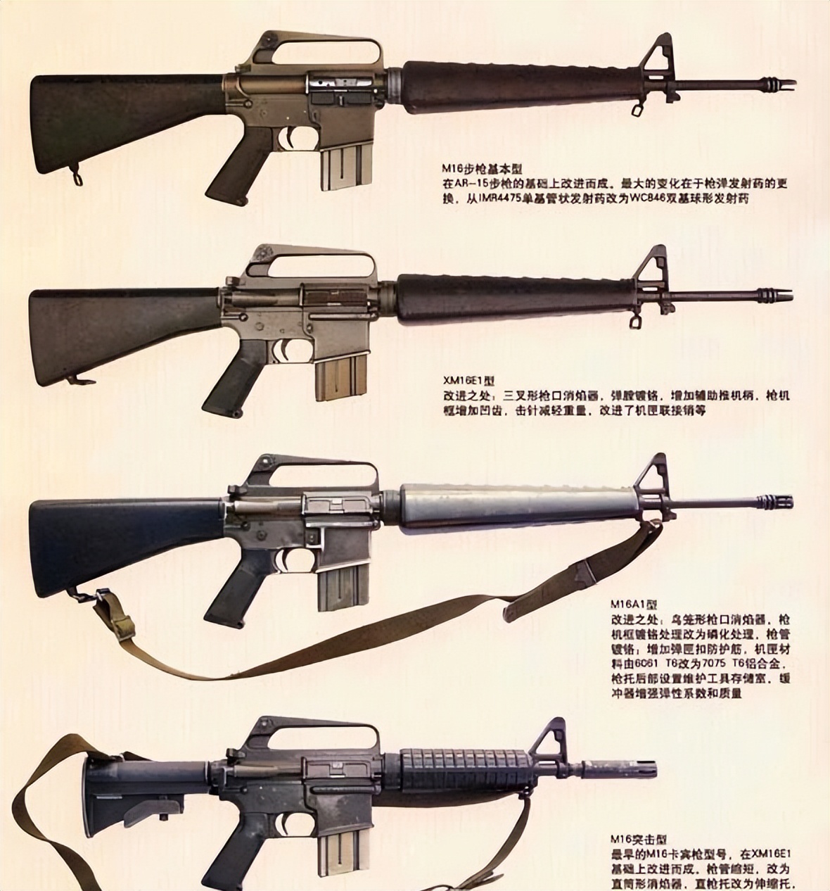 Firearms used by the Israel Defense Forces from its creation to the ...