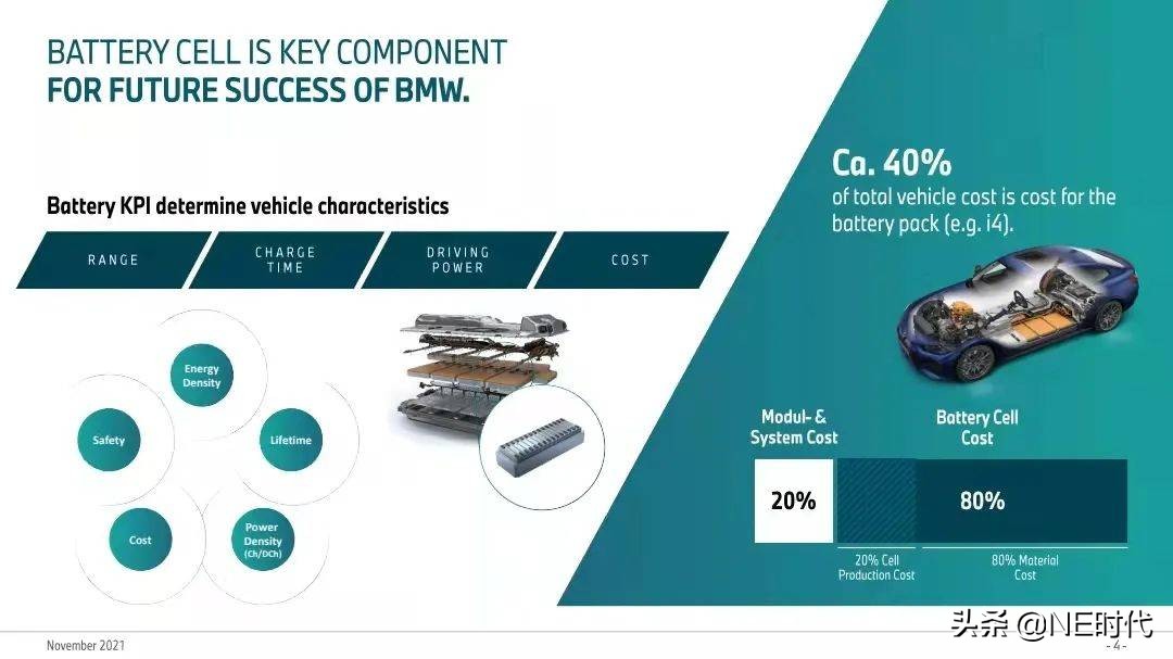 BMW battery strategy: battery technology roadmap, the use of lithium ...