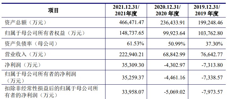 Stepping on the Chinese lithium battery outlet, the couple issued a ...