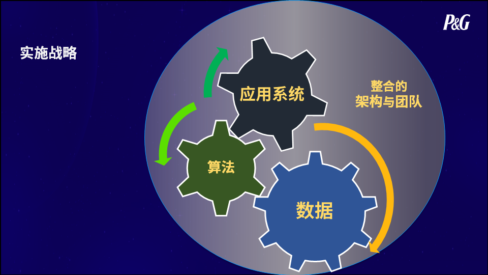 A Model of Digital Transformation of Traditional Enterprises: The ...