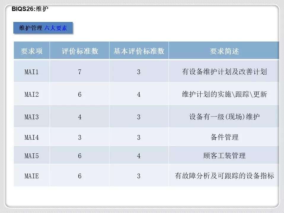 GM BIQS, a detailed interpretation of GM's supplier quality system - iNEWS