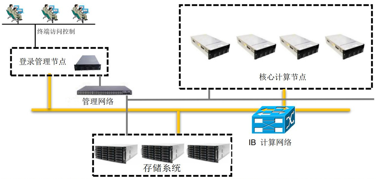 25G/100G Network Card Selection Guide - iNEWS