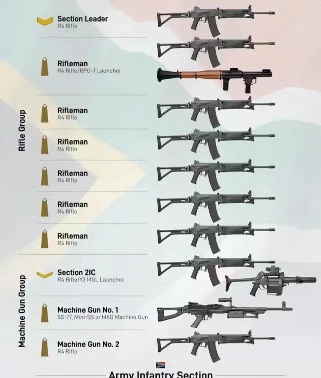 Some unpopular country army infantry squad preparation illustrations ...