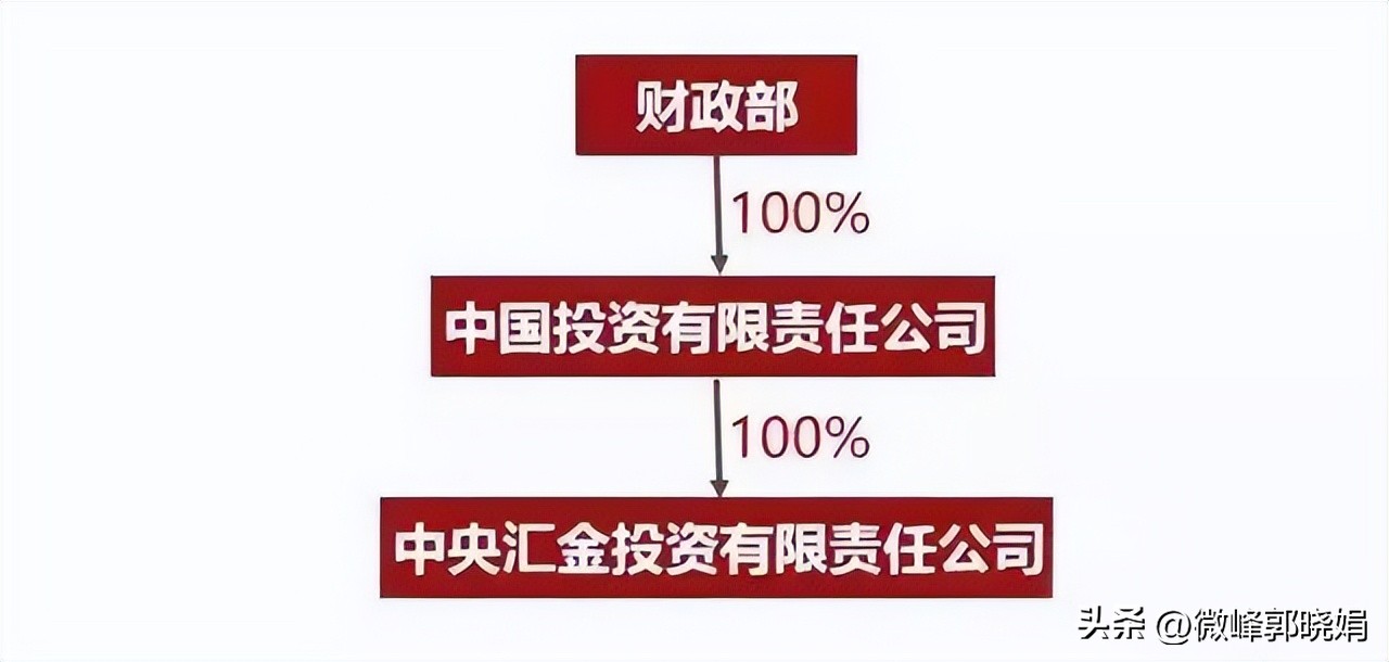 Who controls China's financial system? - iNEWS