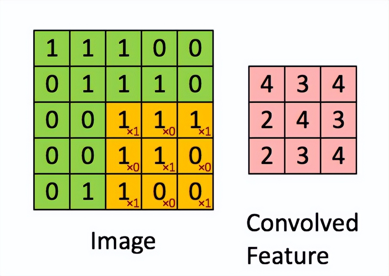 Graphical Convolutional Neural Networks - iNEWS