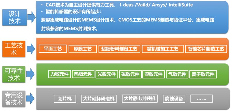 What is the current situation of Chinese sensors? This is the most ...
