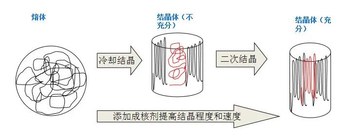 Transparent nucleating agent: the "matchmaker" in polypropylene - iNEWS