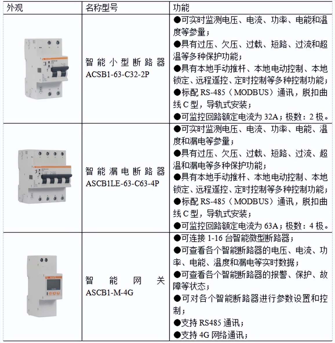 Design and application of intelligent miniature circuit breaker in a ...