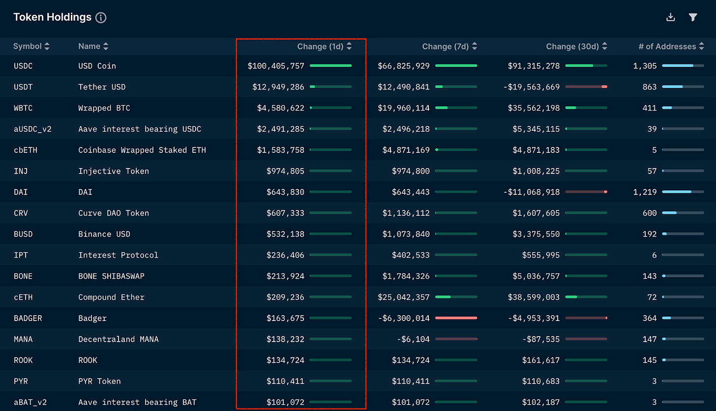 August 31st Crypto News at a Glance: The Stablecoin War New Warrior ...
