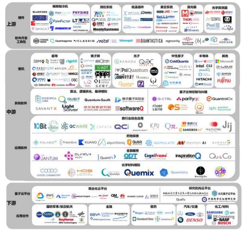 [Inventory] Hundreds of quantum companies are showing their prominence ...