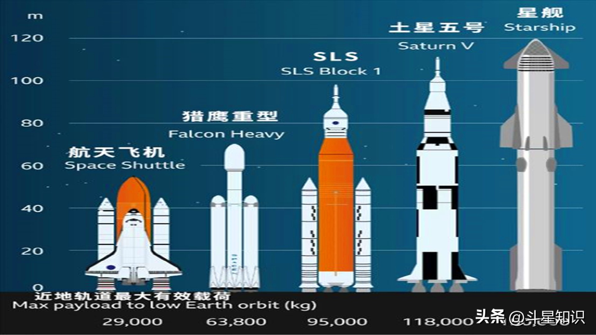 The SpaceX starship launch failed, the Musk starship program has begun ...