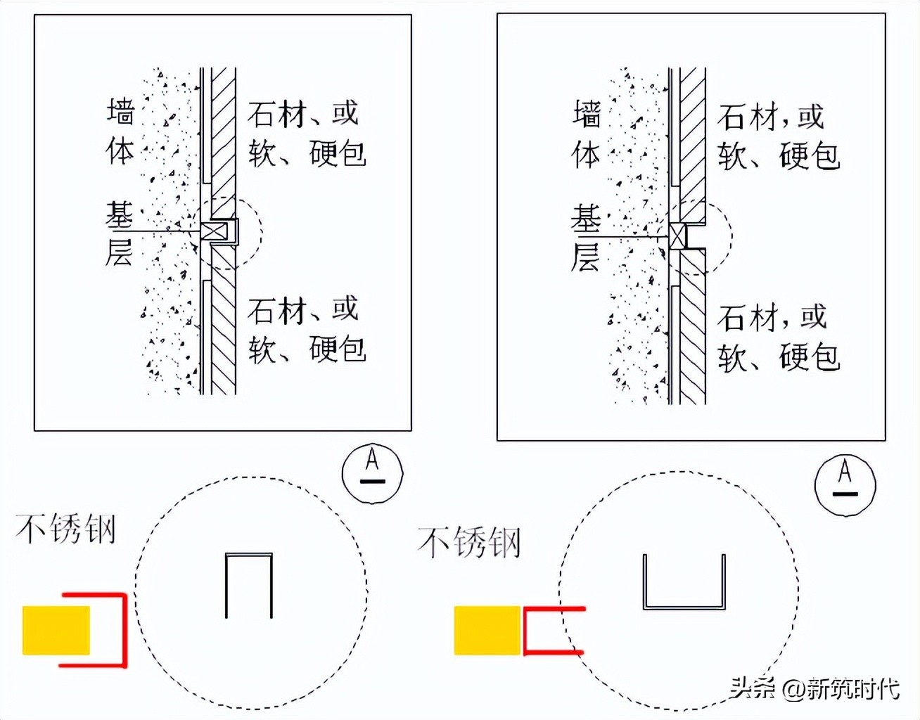 Stainless steel installation process - iNEWS