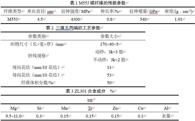 Prof. Yu Huan from Nanchang Aviation University: Microstructure and ...