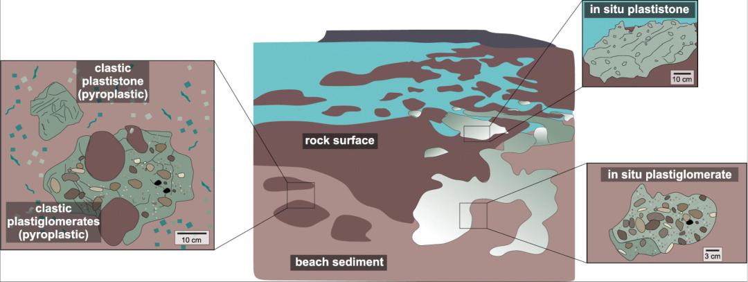 Scientists have discovered "plastic rocks" - iMedia