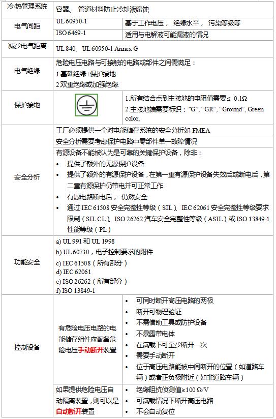 Detailed explanation of UL 2580 - iMedia