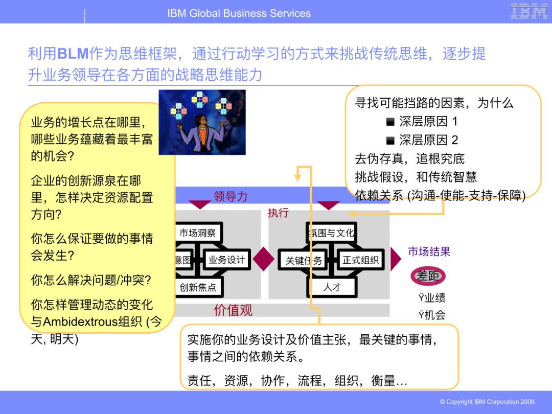 The BLM model that Huawei introduced from IBM (the model of connecting ...