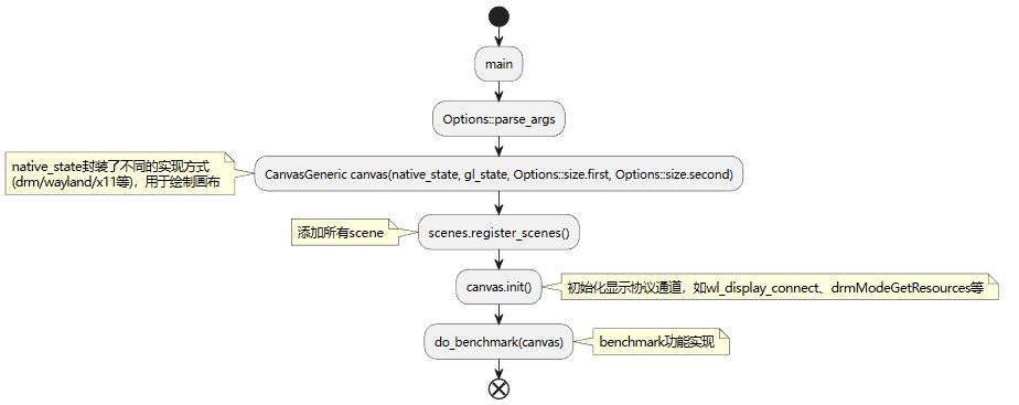 gpu跑分-glmark2詳解 - 資訊咖
