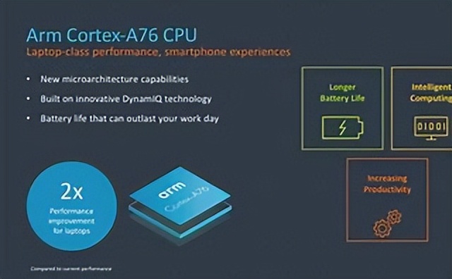 What is the difference between Cortex-M7 and Corte-A series? - iMedia