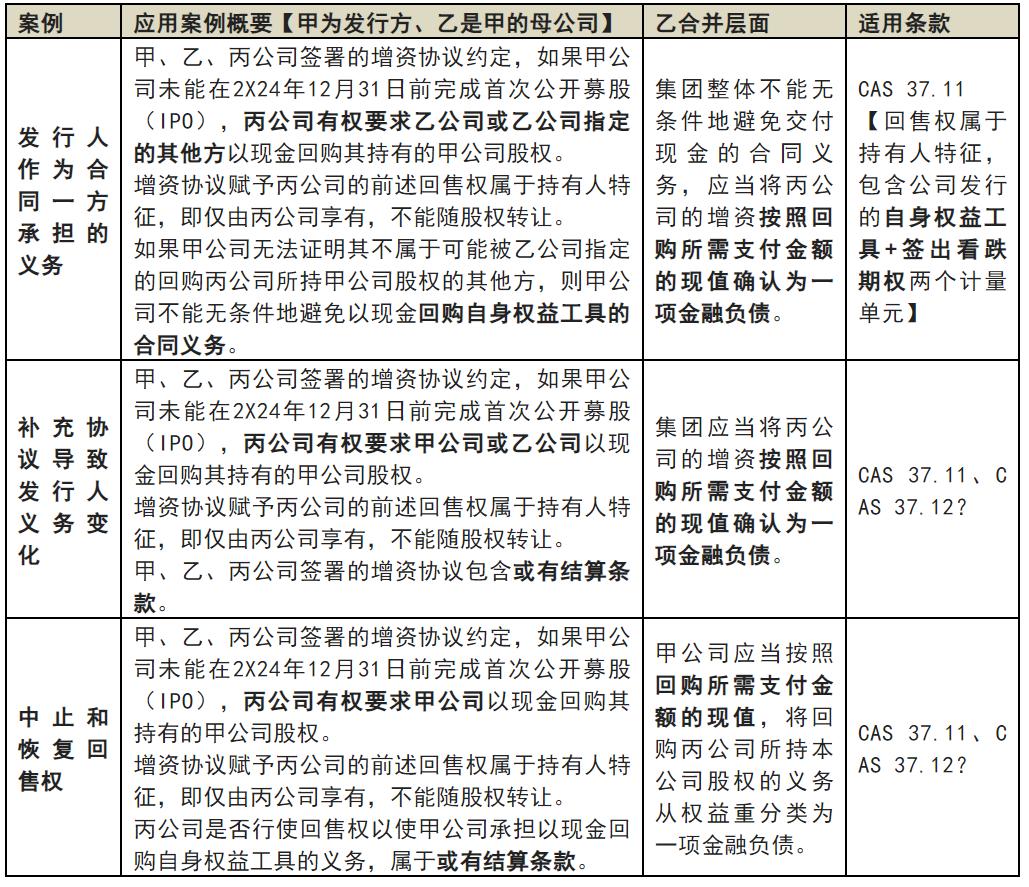 Financial instruments: how to confirm the "obligation to repurchase own ...