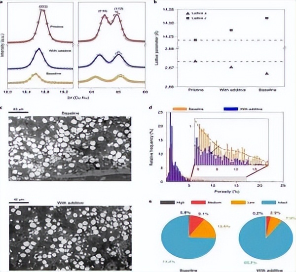 LiDFP添加劑有助於實現4.8V的超高電壓鋰電池 - 資訊咖