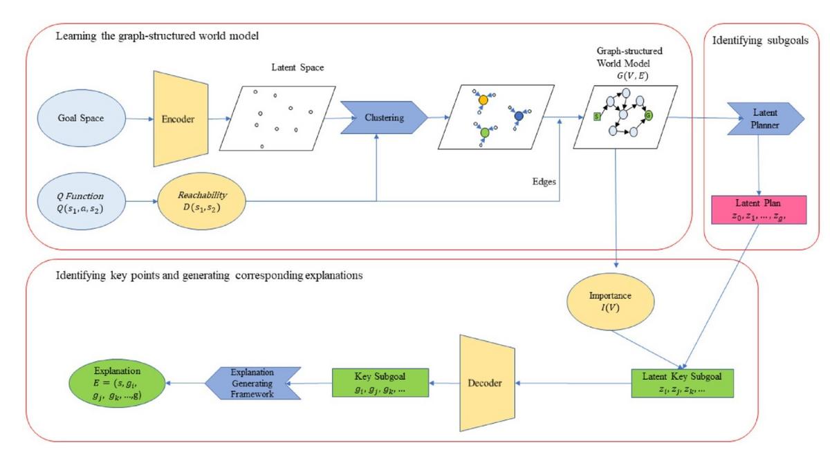 An Interpretable Continuous State Space for Autonomous Robots Based on a Graph-Structured World ...