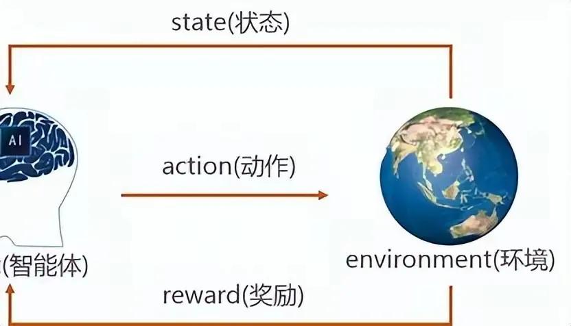 The Difference Between Reinforcement Learning and Supervised Learning ...