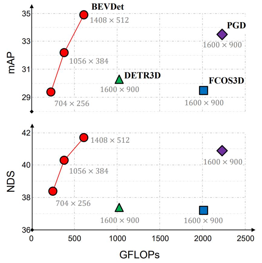 No. 1 in the world in authoritative evaluation of autonomous driving ...