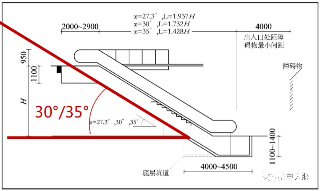 Design parameters, layout methods and setting principles of escalators ...