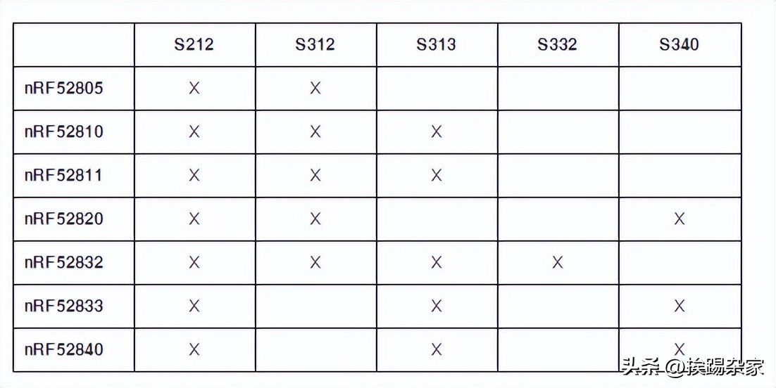 Internet of things communication technology - ANT+ technology ...