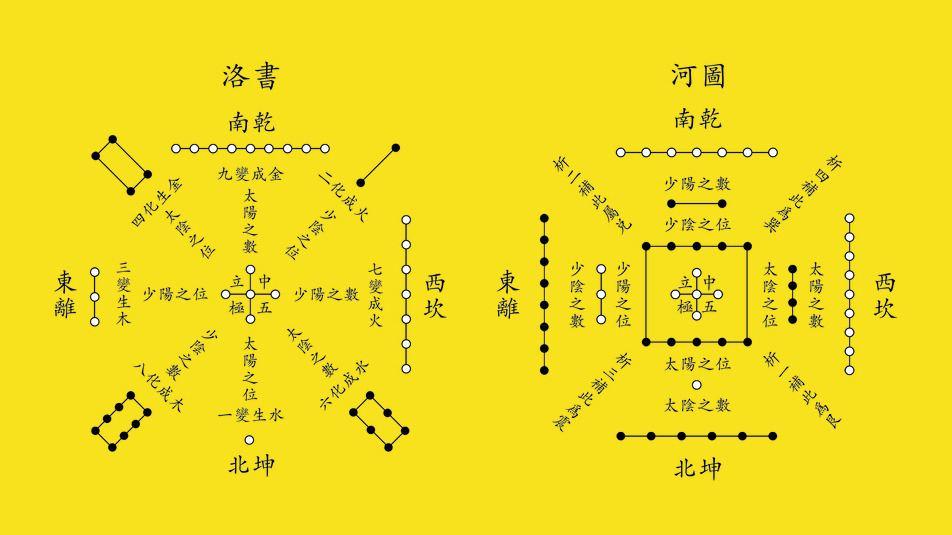 The first ancient divine book "Hetu Luoshu"!There is not a single ...