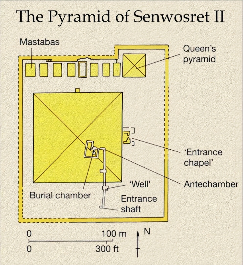 Ancient Egyptian Pyramid Series (19) - Pyramids of Senusret II and ...