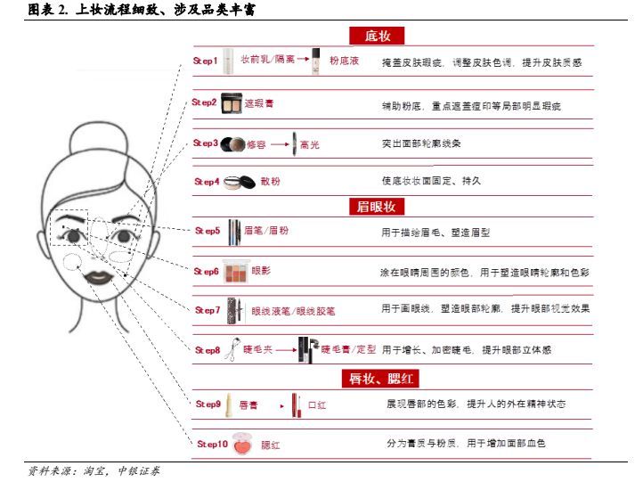 In-depth report on the cosmetics industry: when product innovation ...