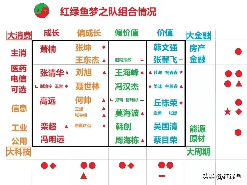 [Value/Financial Type] ICBC Credit Suisse Yang Xinxin (Morning Star ...