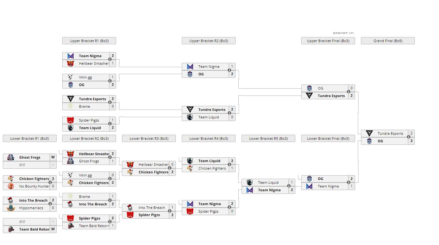 Dota2 - The well-deserved hard power champs Tundra, look back on their ...