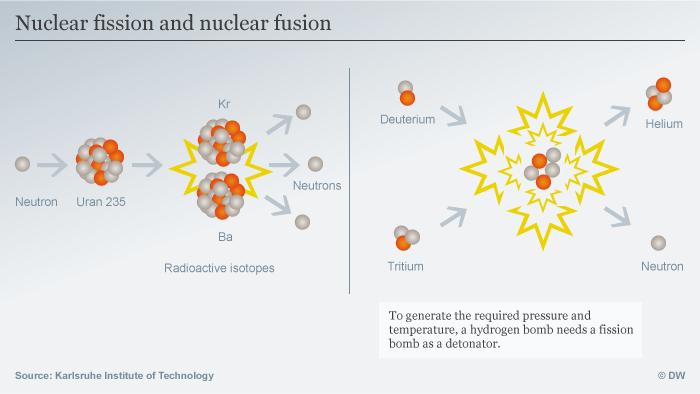 Why did the neutron bomb disappear as it developed? - iNEWS