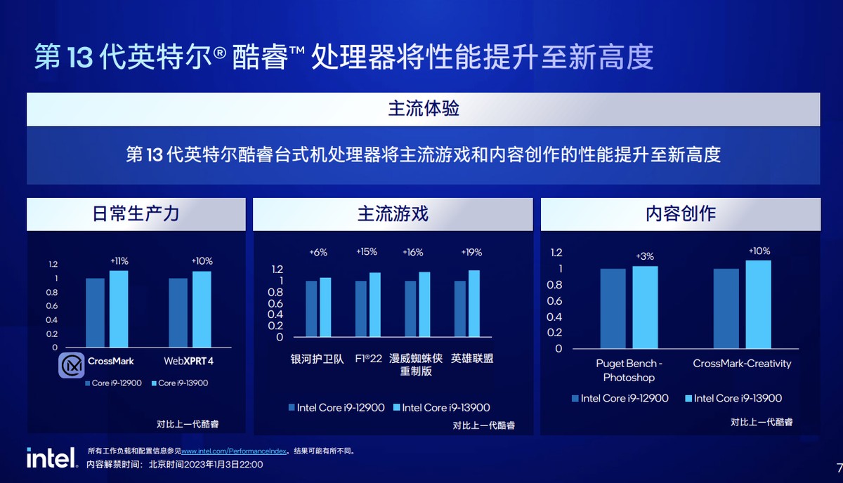 Less than 1Kg portable elf Dell Lati 7340 ultra-light version travels ...