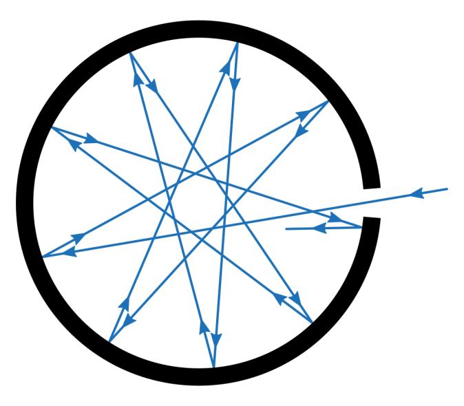 [Research and Development of Quantum Cognition] - iNEWS