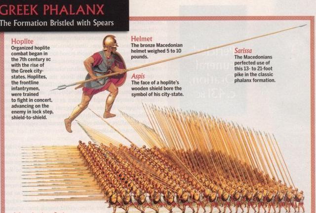 The Macedonian phalanx conquered the world's three ancient ...