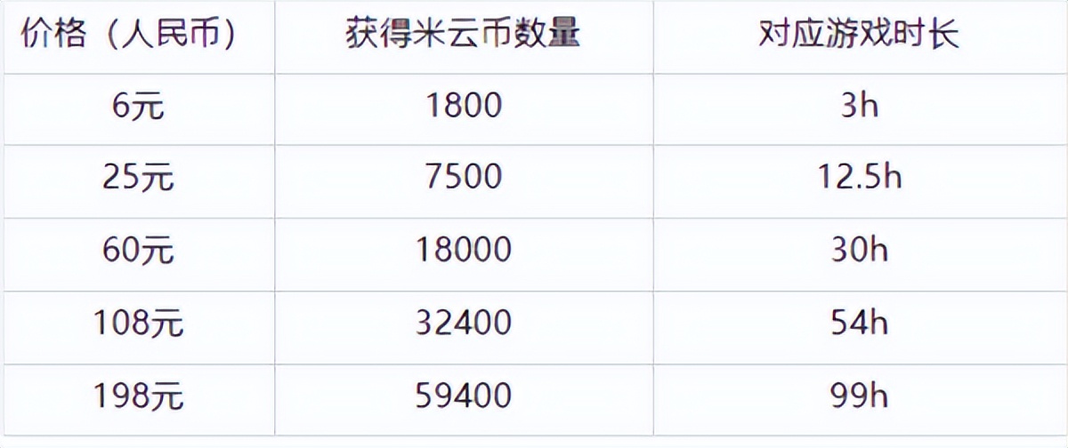 Is Yun Yuanshen easy to use?How about playing Genshin Impact with ...