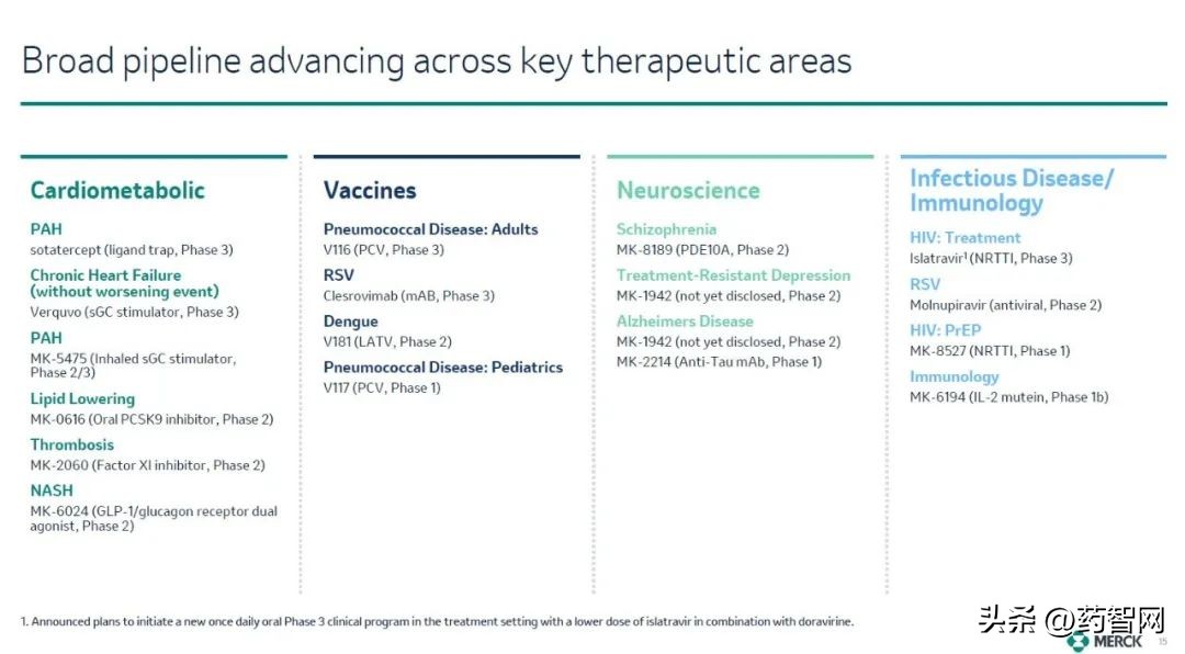 74.2 billion acquisitions! K drug is about to retire, Merck's "immune ...