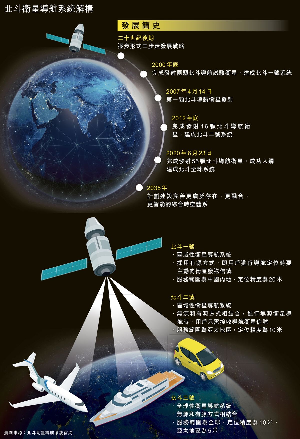 How strong is the satellite signal of China's Beidou system? - iMedia